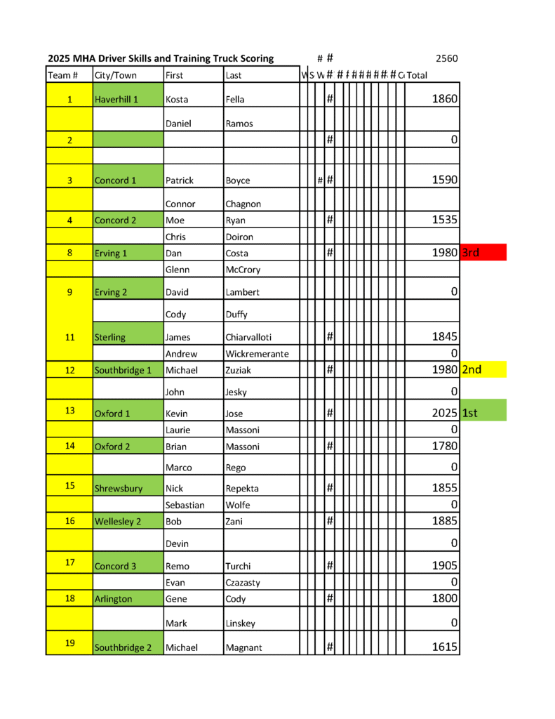 Driver Skills and Safety Training Event – Massachusetts Highway Association